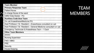 Code Blue | PPTX