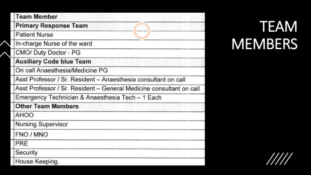 Code Blue | PPTX | First Aid | Injuries