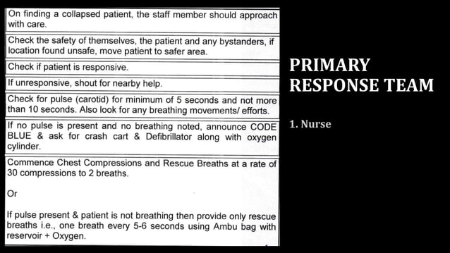 Code Blue | PPTX | First Aid | Injuries