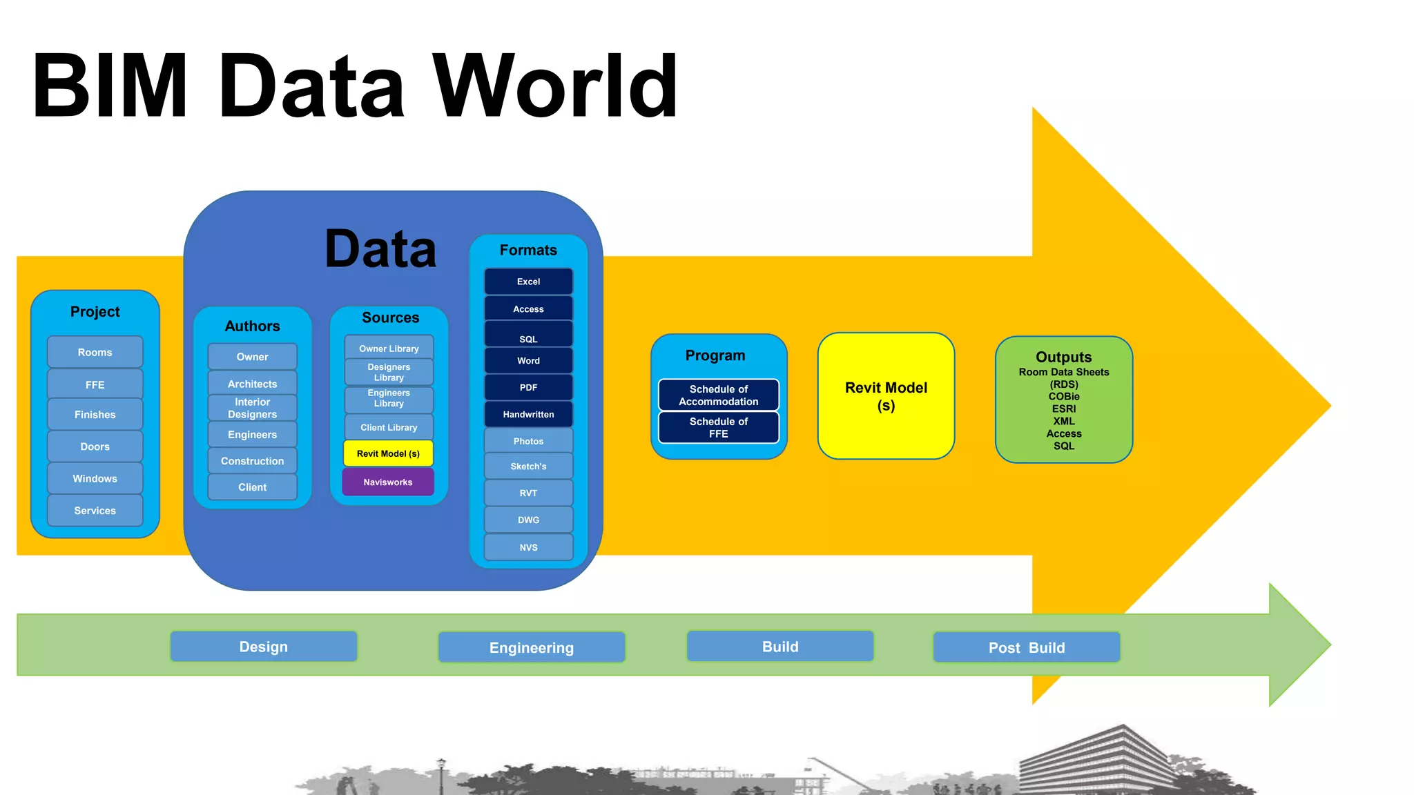 CodeBook BIM Data Workflow | PPT