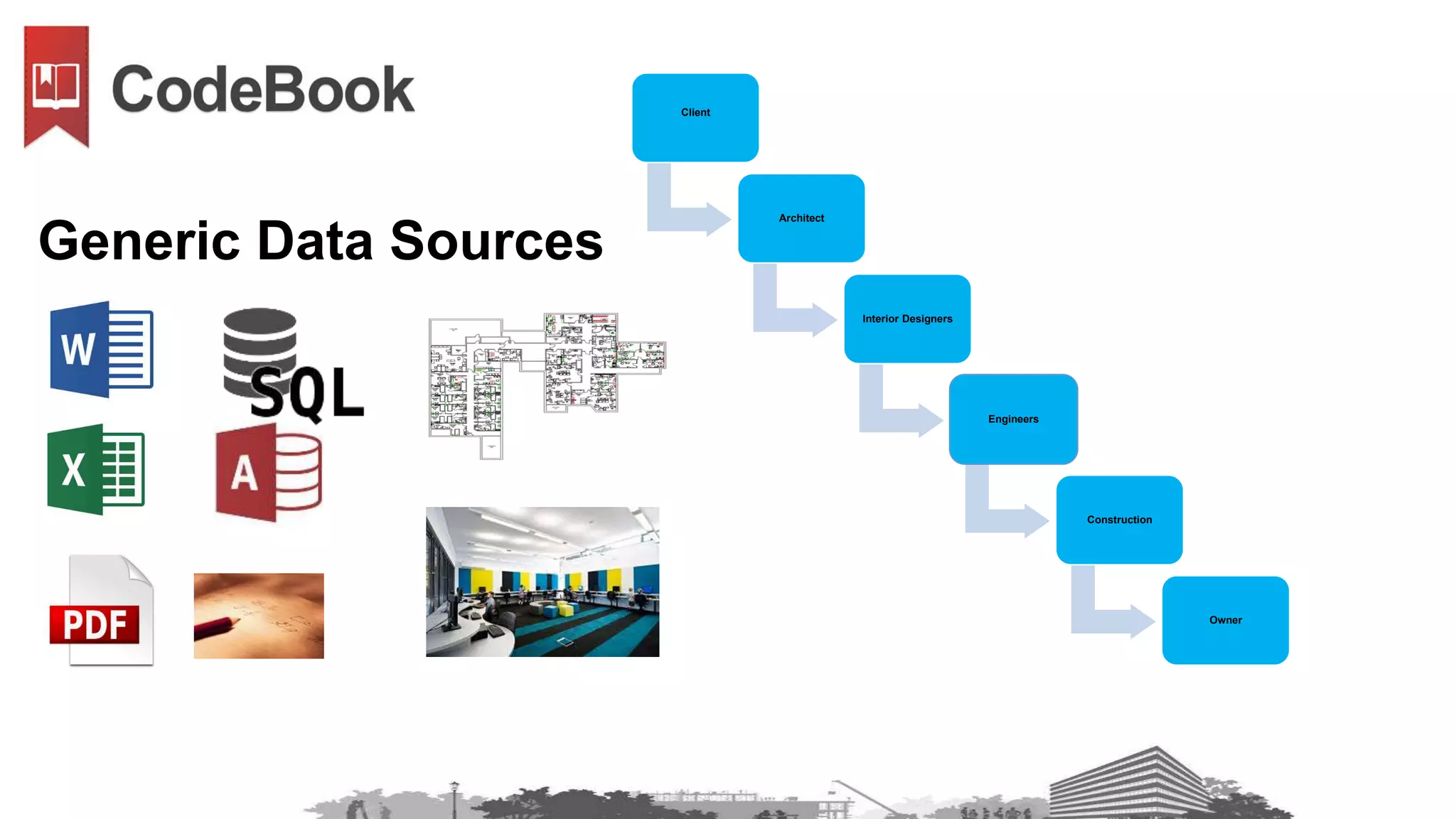CodeBook BIM Data Workflow | PPT