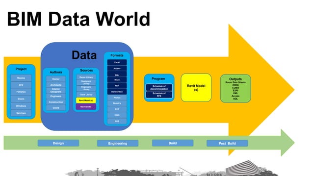 CodeBook BIM Data Workflow | PPT