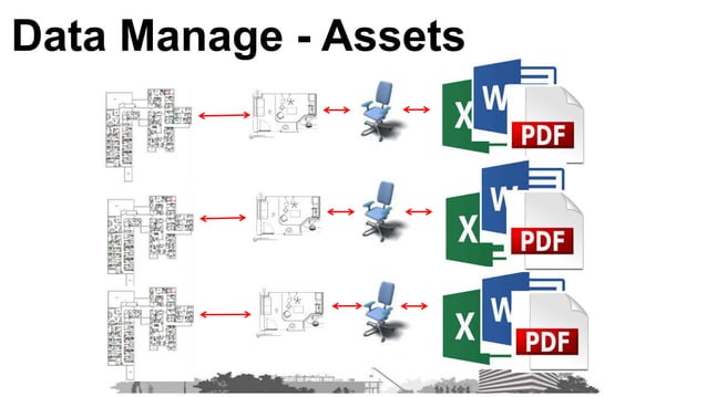 CodeBook BIM Data Workflow | PPT