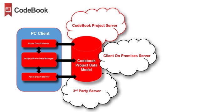 CodeBook BIM Data Workflow | PPT