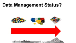 CodeBook BIM Data Workflow | PPT