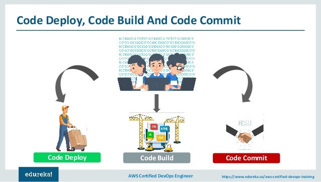 Codebuild Codepipeline Codedeploy Codecommit In Aws Edureka