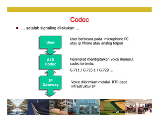 Codec | PPT