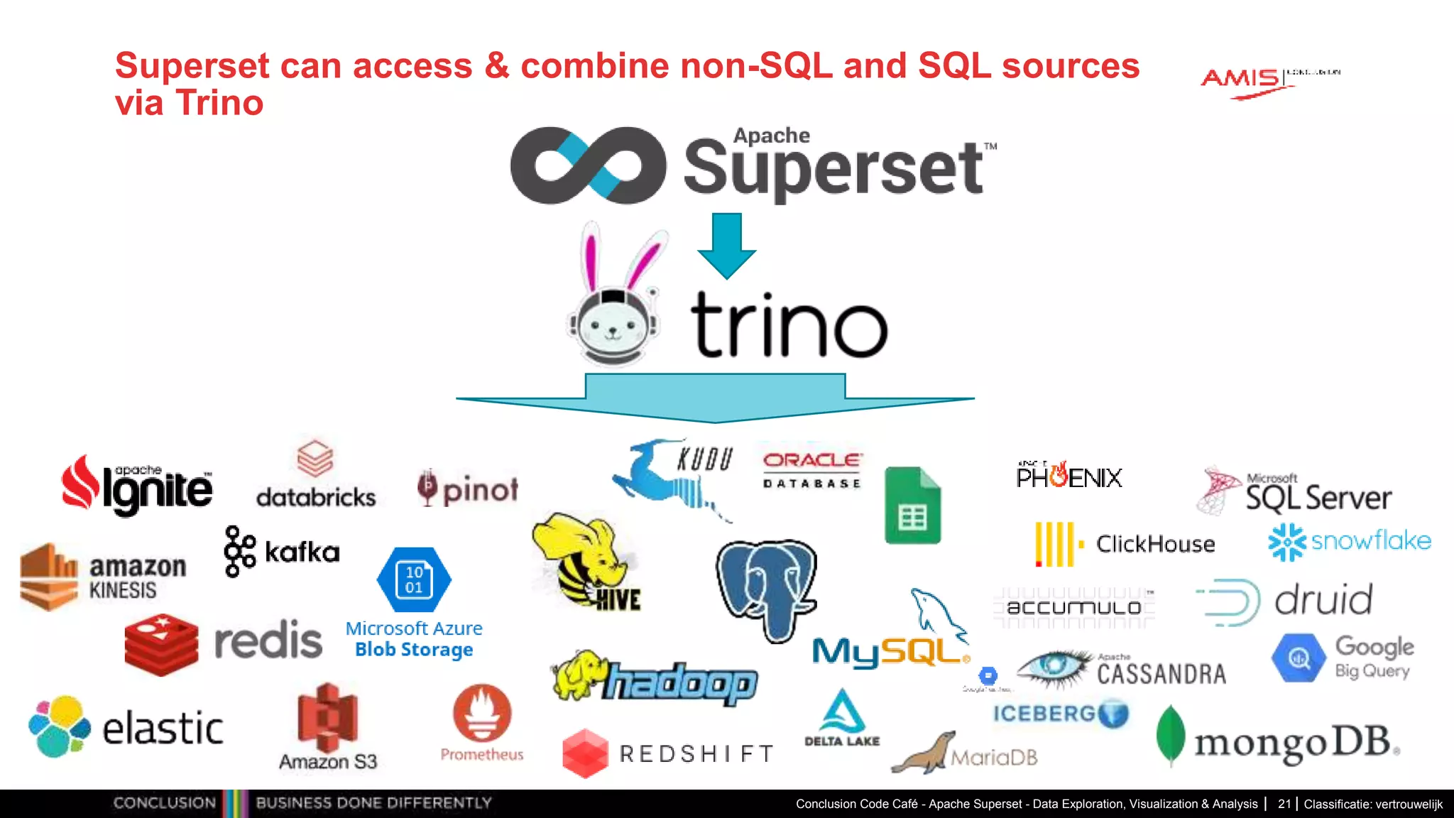 Apache Superset Open Source Data Exploration And Visualization Conclusion Code Café March