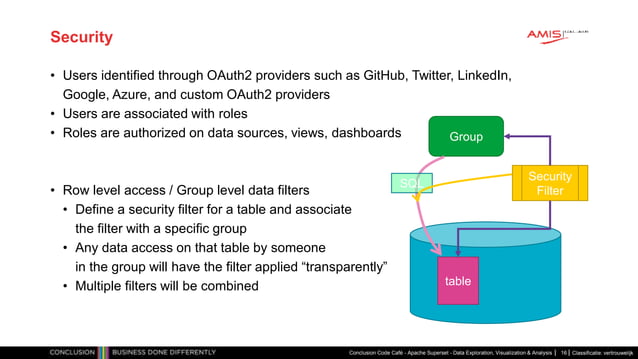 Apache Superset - open source data exploration and visualization ...