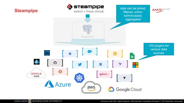 Apache Superset Open Source Data Exploration And Visualization Conclusion Code Café March