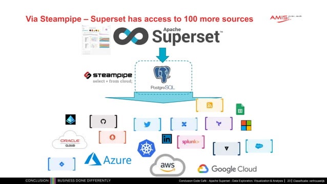 Apache Superset - open source data exploration and visualization (Conclusion Code Café, march ...