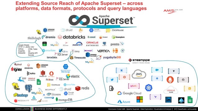 Apache Superset Open Source Data Exploration And Visualization Conclusion Code Café March 