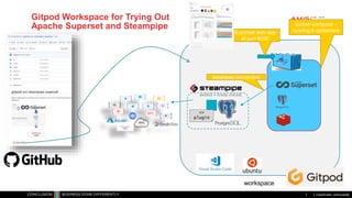 Apache Superset - open source data exploration and visualization ...
