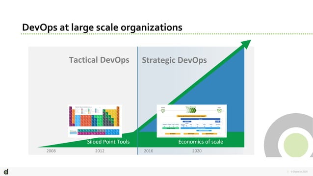 Infrastructure as Code in Large Scale Organizations | PPT