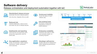 Infrastructure as Code in Large Scale Organizations | PPT