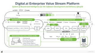 Infrastructure as Code in Large Scale Organizations | PPT