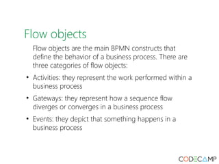 BPMN | ODP | Programming Languages | Computing