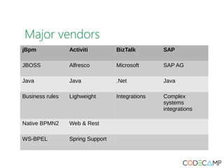 BPMN | ODP | Programming Languages | Computing