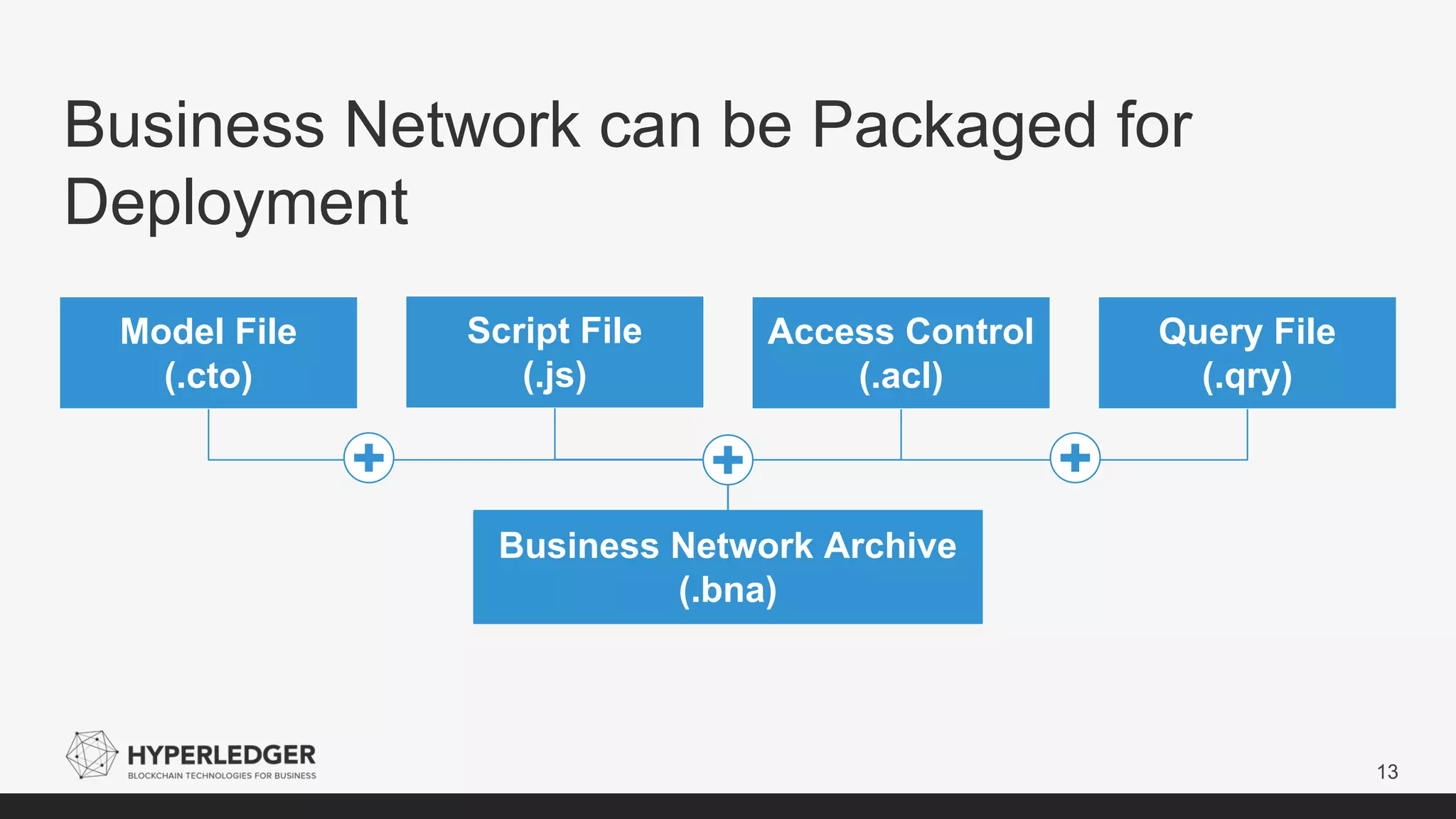 Distributed:Health Code Camp Hyperledger | PDF | Programming Languages | Computing