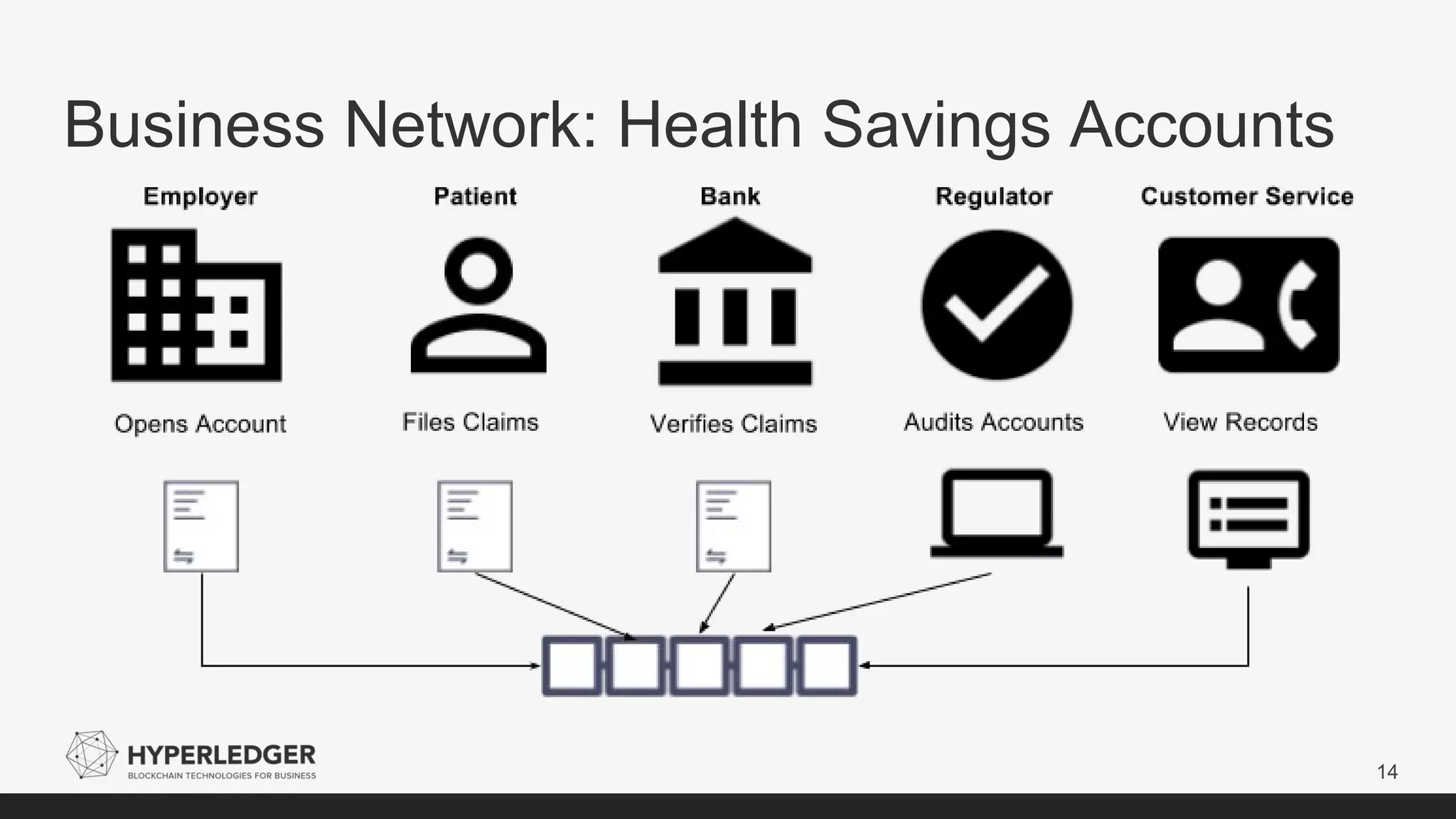 Distributed:Health Code Camp Hyperledger | PDF | Programming Languages | Computing