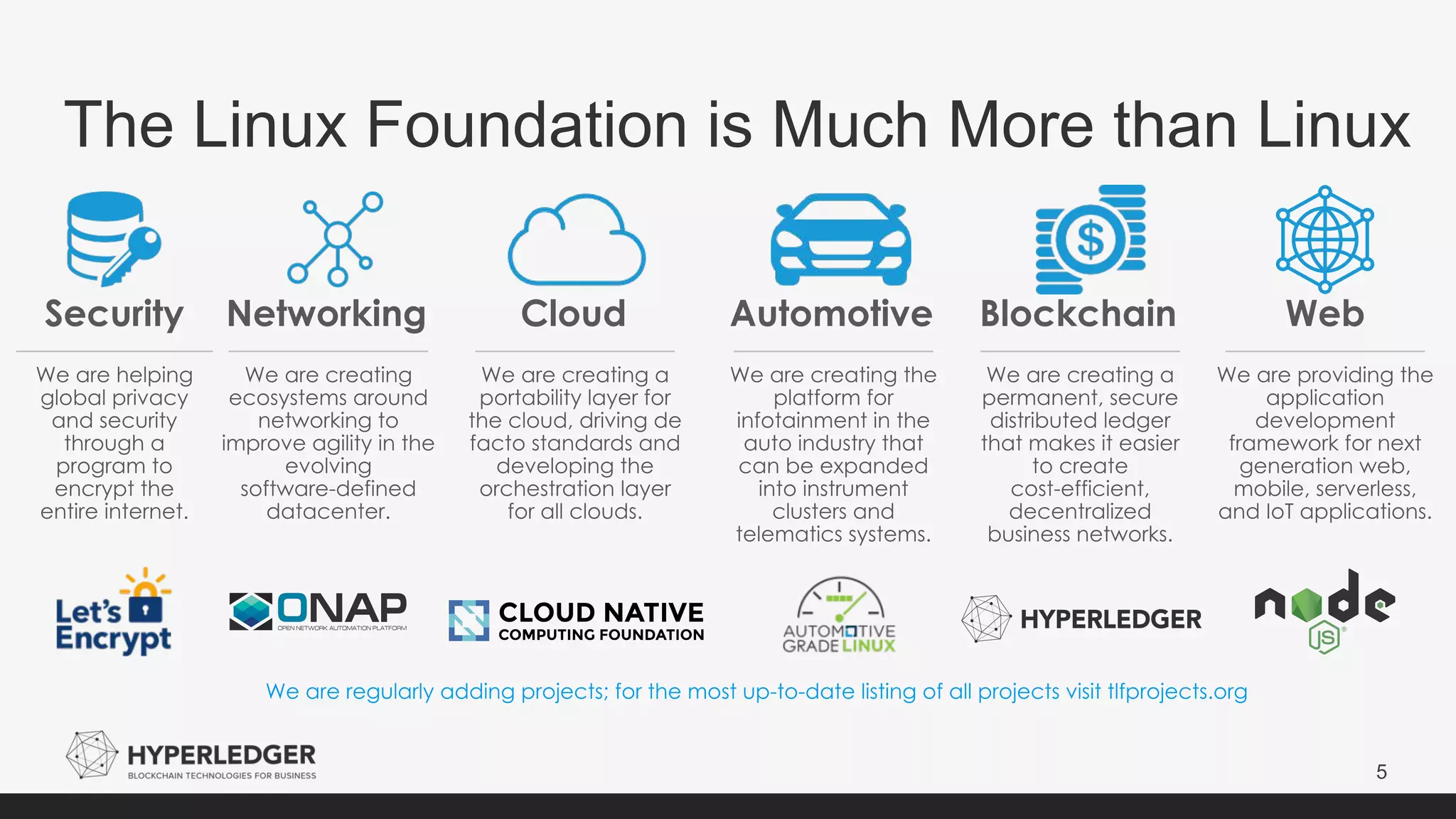 Distributed:Health Code Camp Hyperledger | PDF | Programming Languages | Computing