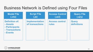 Distributed:Health Code Camp Hyperledger | PDF | Programming Languages | Computing