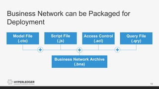 Distributed:Health Code Camp Hyperledger | PDF | Programming Languages | Computing