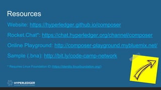 Distributed:Health Code Camp Hyperledger | PDF | Programming Languages | Computing