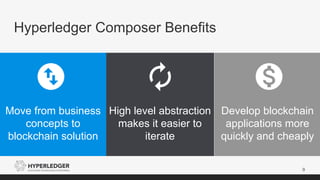 Distributed:Health Code Camp Hyperledger | PDF | Programming Languages | Computing