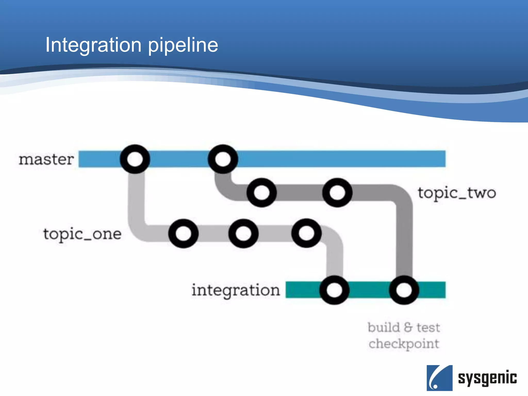 [Romanian] Git Branching Strategies | PPT