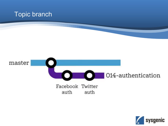 [Romanian] Git Branching Strategies | PPT