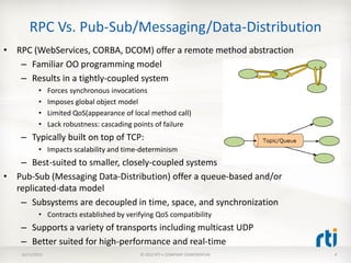Communication Patterns Using Data-Centric Publish/Subscribe | PDF
