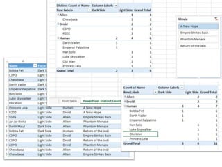 Code camp2012 scrumtrackingspreadsheet | PPTX | Computer Software and ...