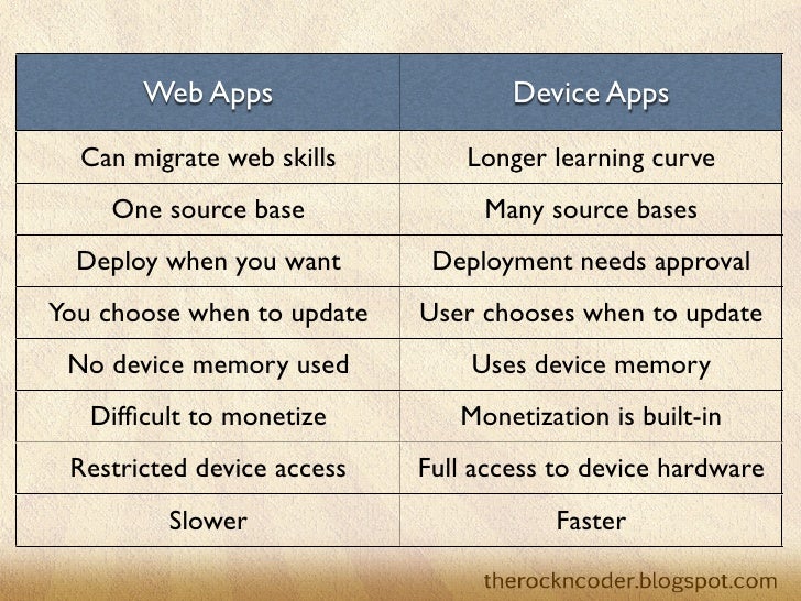 Jquery Mobile Backbone And Aspnet Mvc