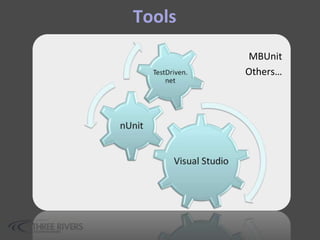Test Driven Development (TDD) - CVCC 2011 | PPT