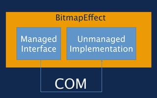 WPF Bitmap Effects | KEY | Computing | Technology & Computing
