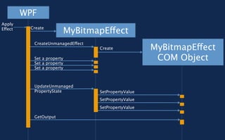 WPF Bitmap Effects | KEY | Computing | Technology & Computing