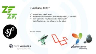 CI / CD w/ Codeception | PPT