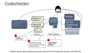 CodeChecker summary 21062021 | PPTX