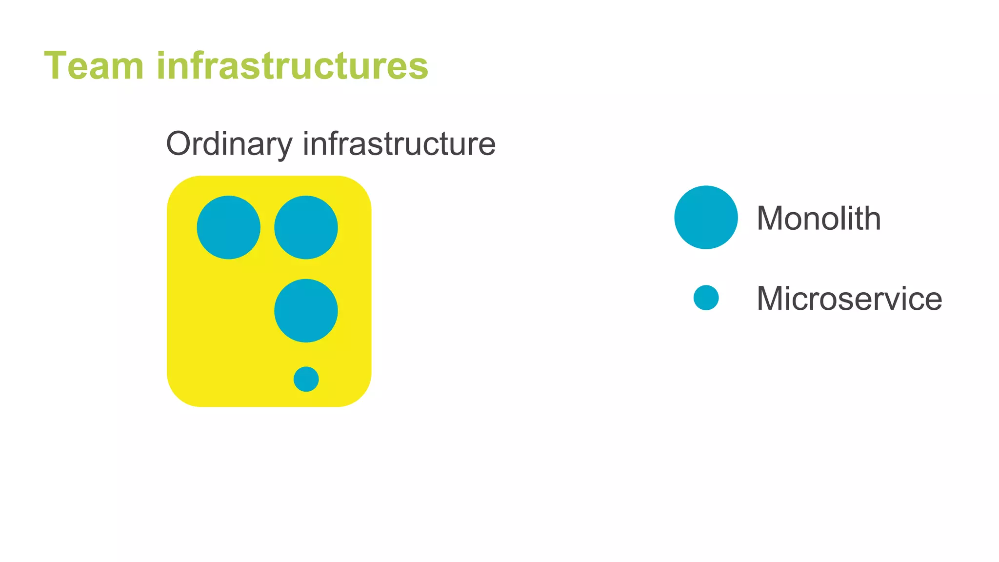 Code, ci, infrastructure - the gophers way | PPT