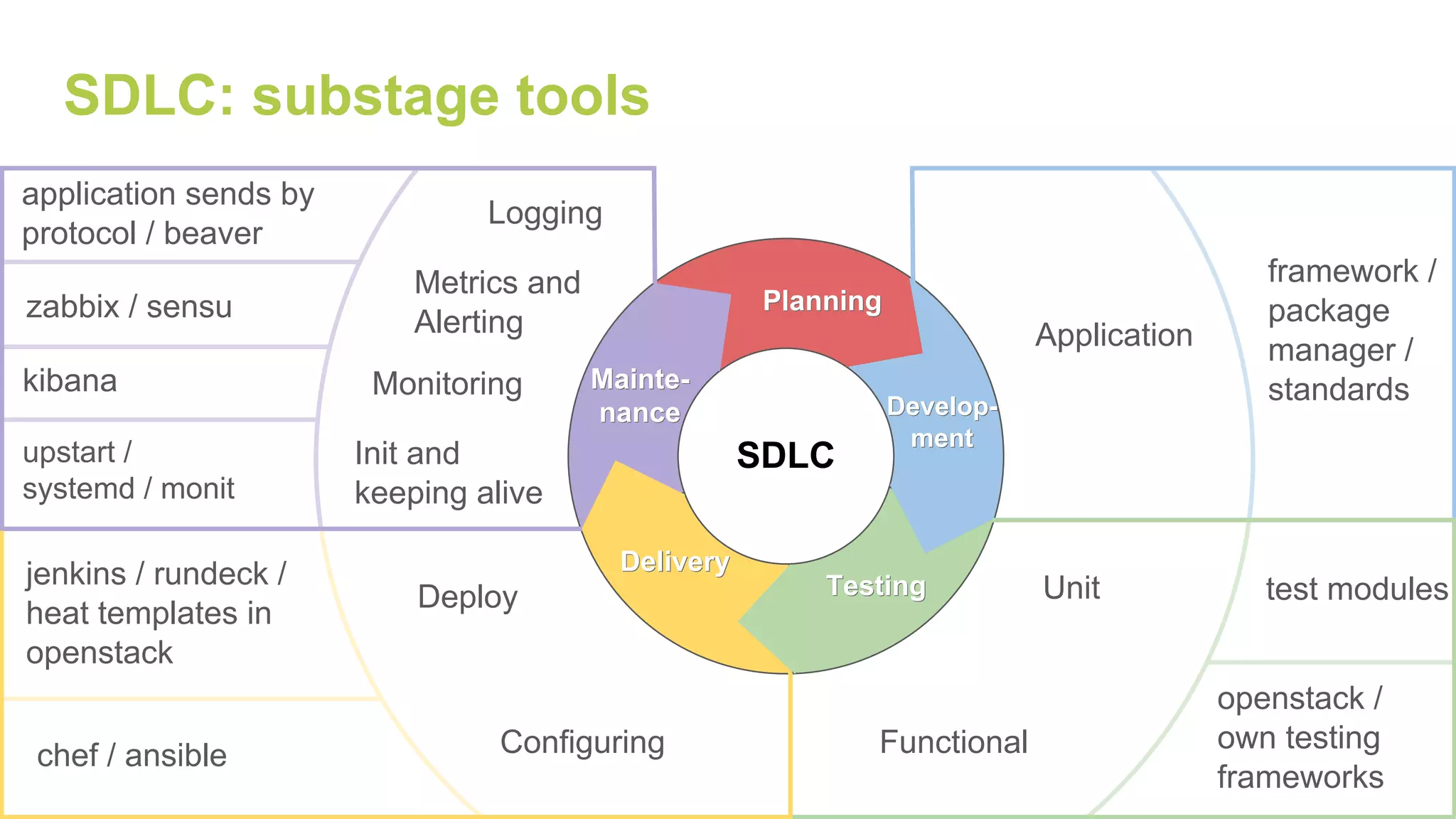 Code, ci, infrastructure - the gophers way | PPT