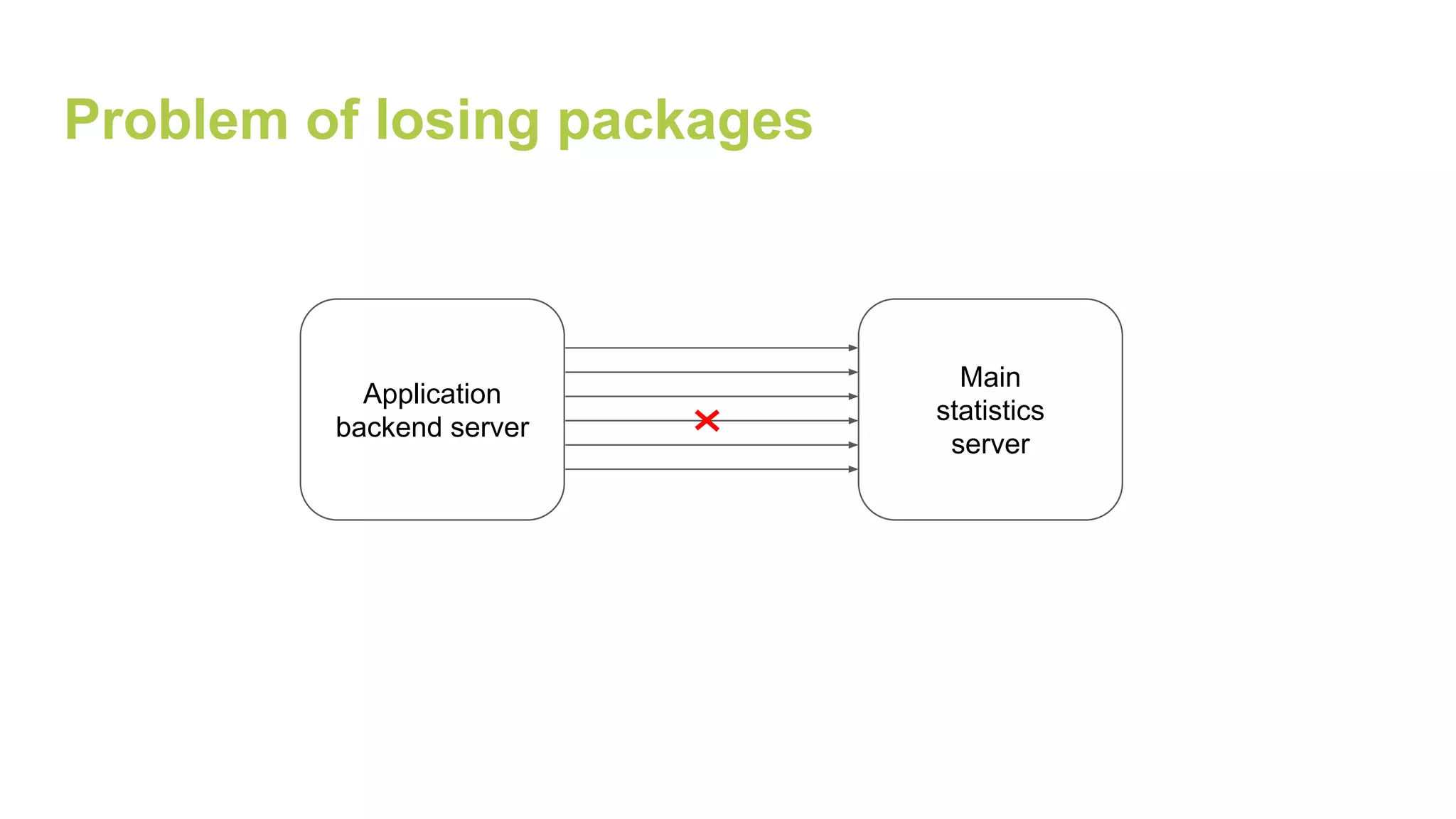 Code, ci, infrastructure - the gophers way | PPT
