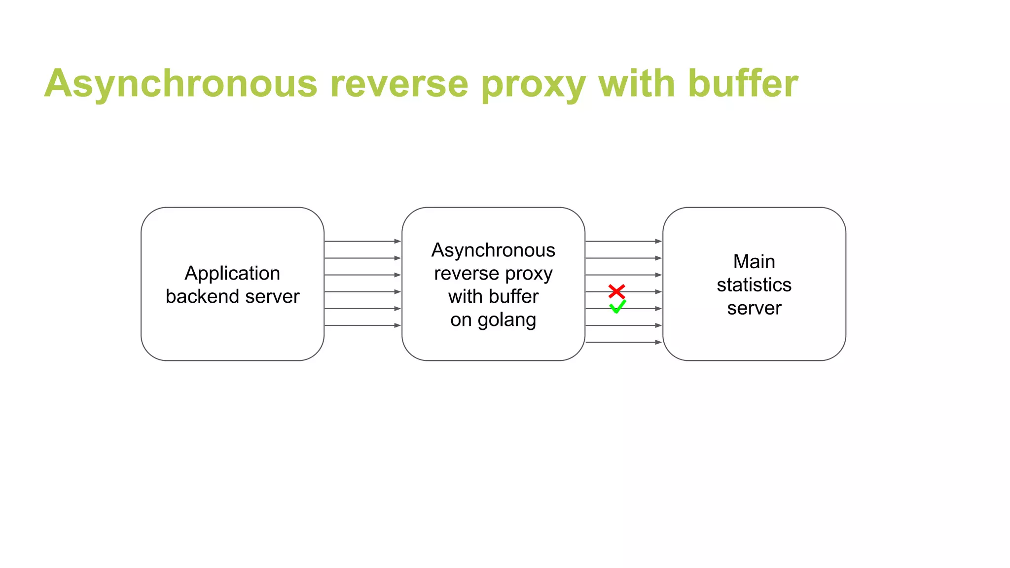 Code, ci, infrastructure - the gophers way | PPT
