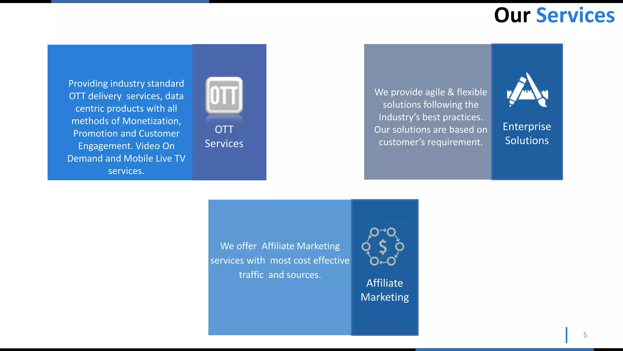 Codec Infotec: Company Profile | PPT