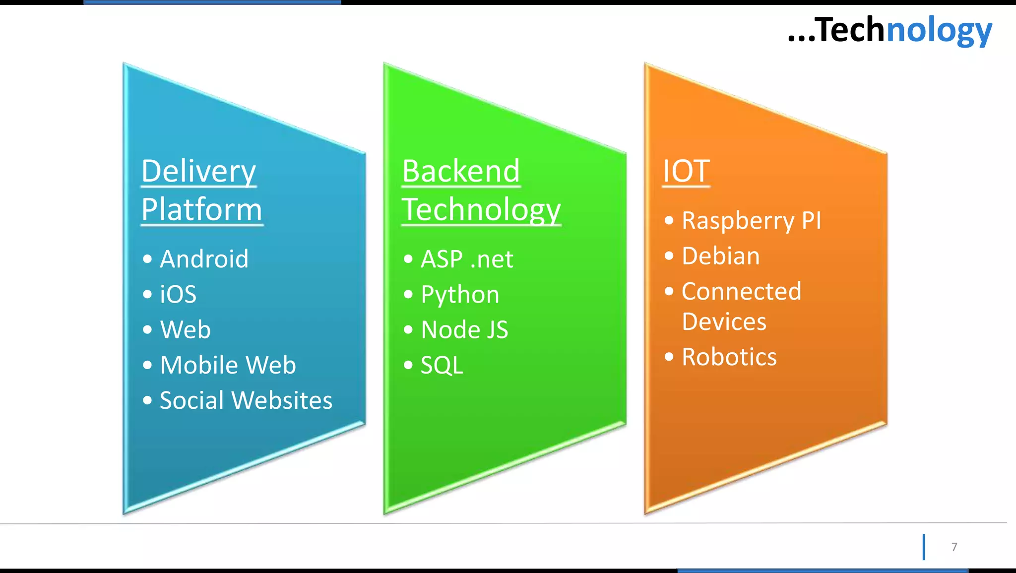 Codec Infotec: Company Profile | PPT