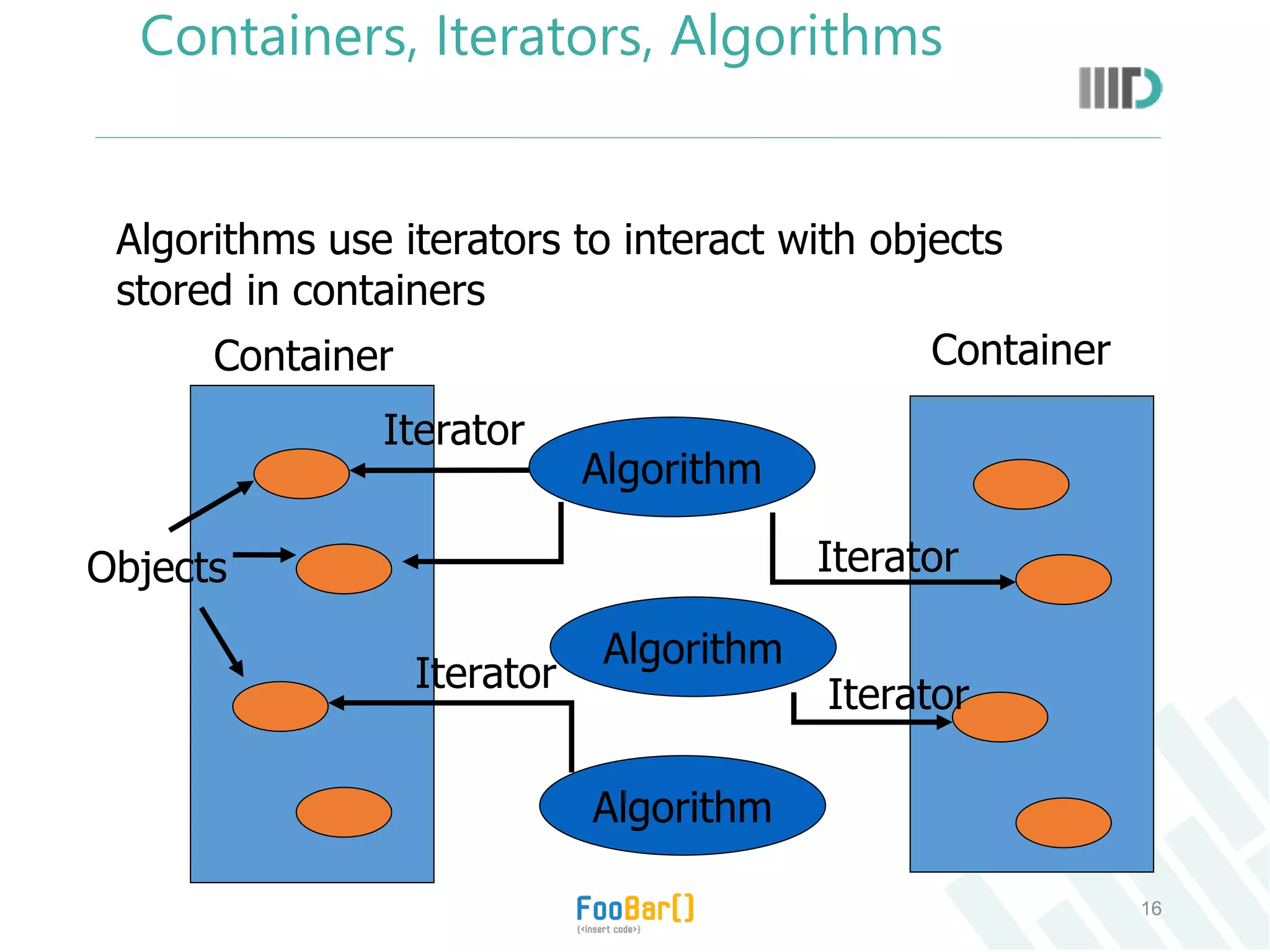 STL in C++ | PDF | Programming Languages | Computing