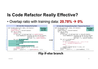 CodeCleaner: Mitigating Data Contamination for LLM Benchmarking | PDF