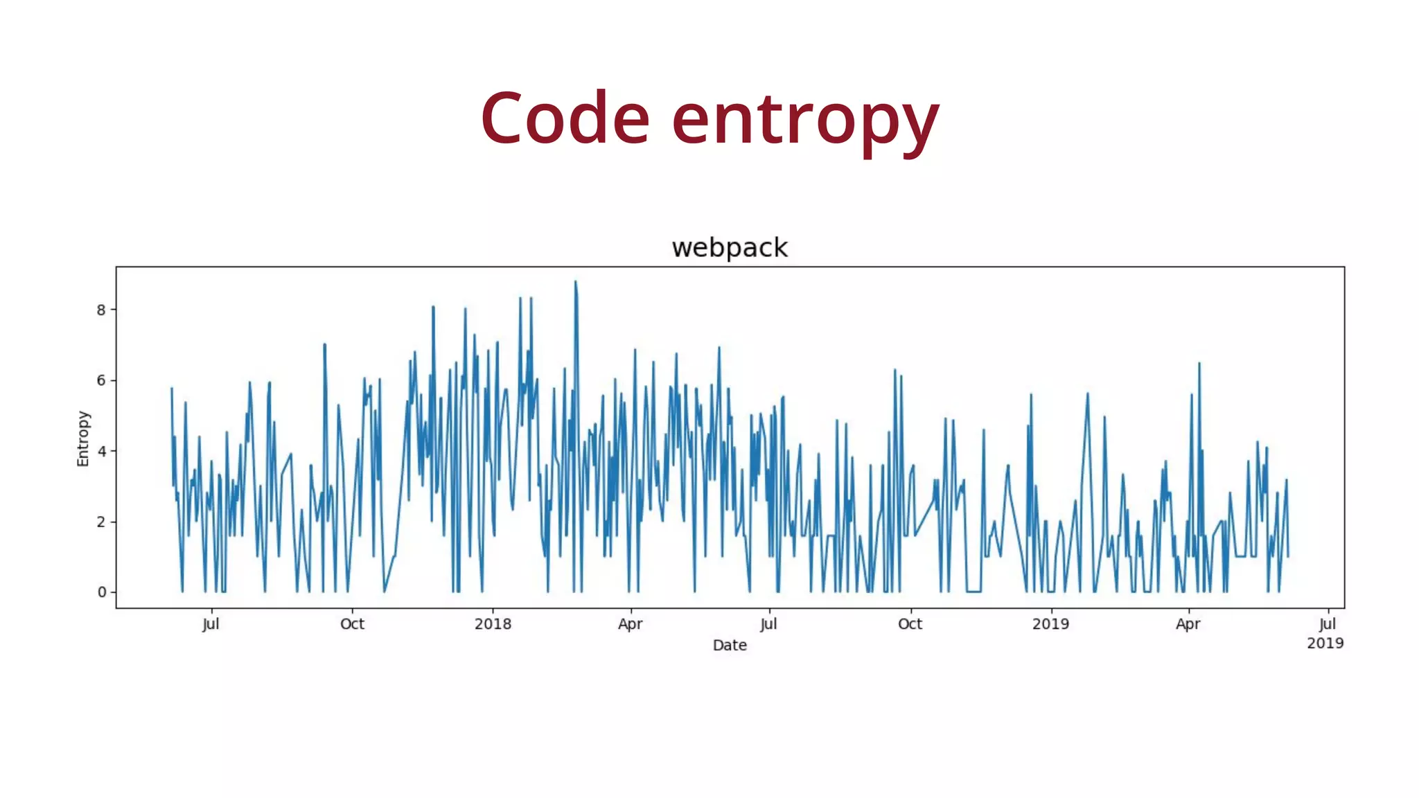 Code Complexity and Entropy | PDF