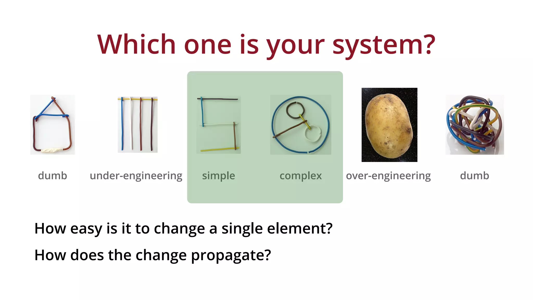 Code Complexity and Entropy | PDF