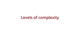 Code Complexity and Entropy | PDF